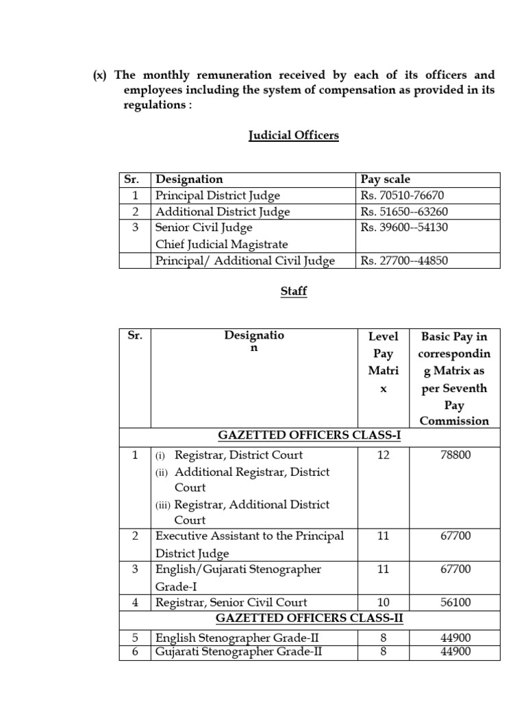 The Monthly Remuneration Received by Each of Its Officers and Employees ...