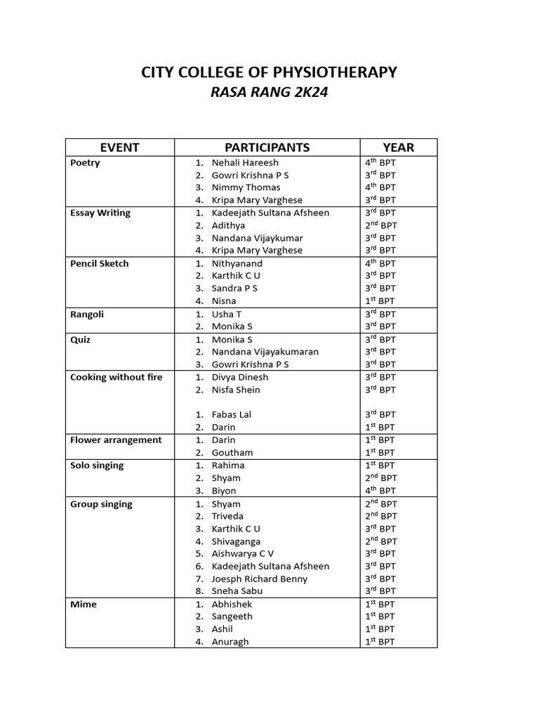 Rasa Rang Participants | PDF