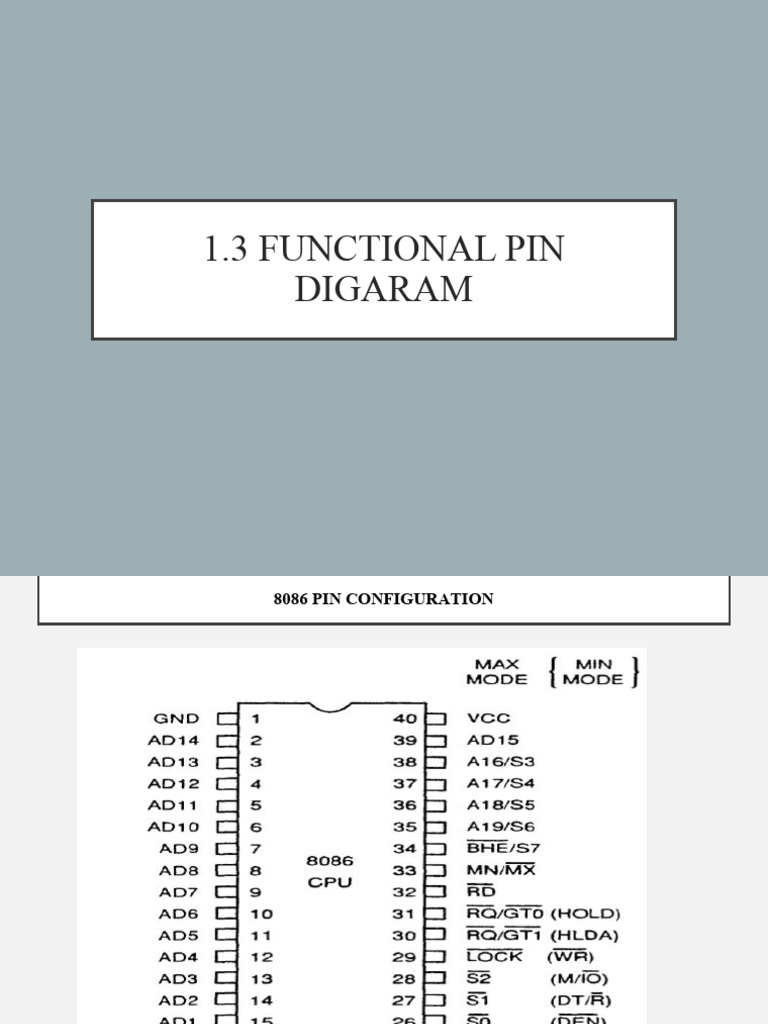 8086 Microprocessor Pin Configuration | PDF | Input/Output | Digital ...