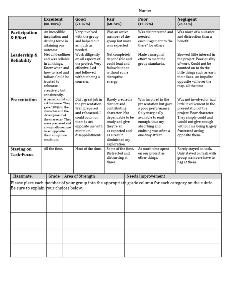 Peer Assessment Dramatic Performance | PDF | Social Psychology