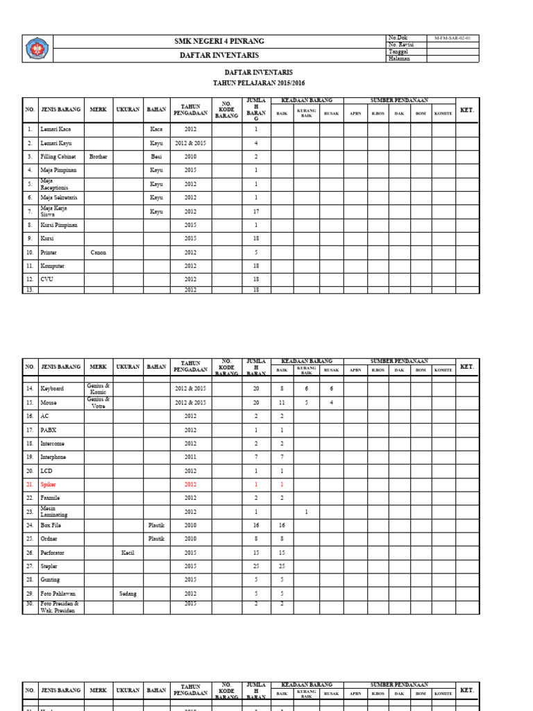 Daftar Inventaris Lab. AP | PDF