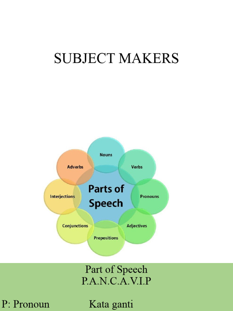 Parts of Speech Guide | PDF