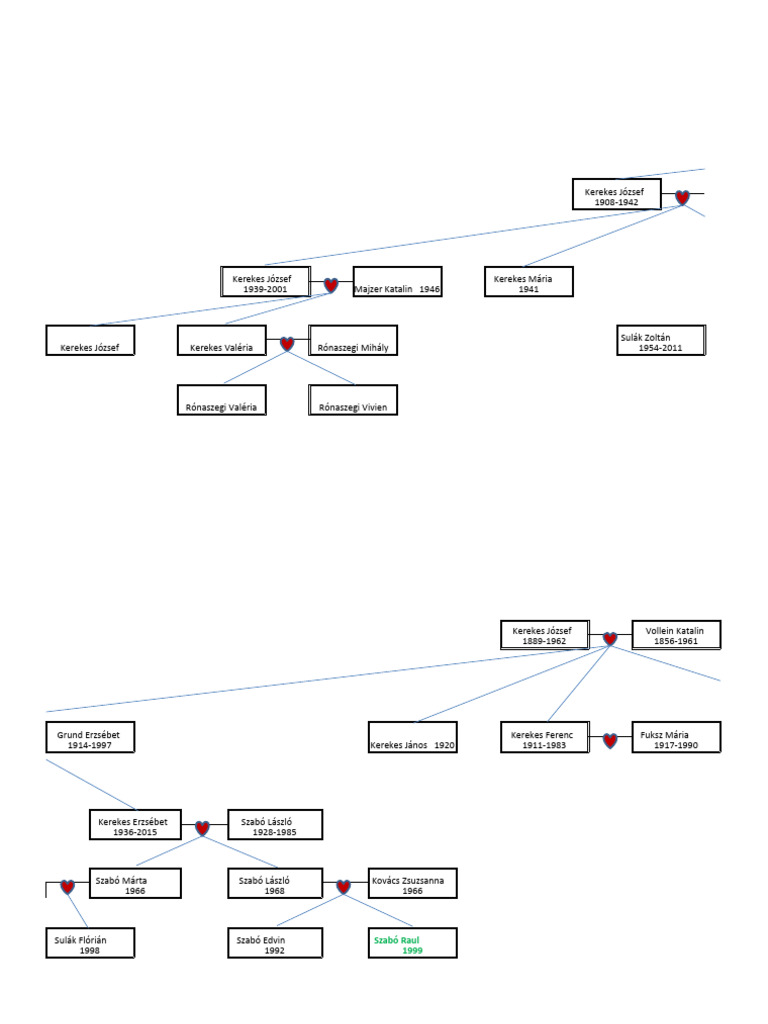 CSALÁDFA | PDF