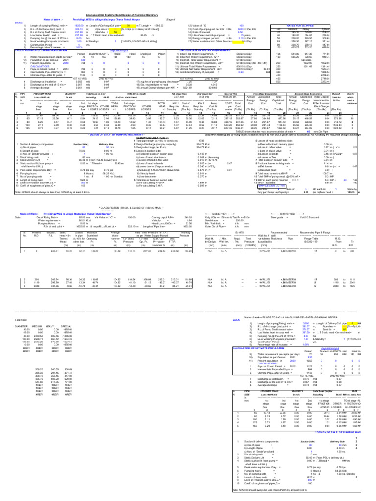 Ecol Dia WSS Sanjawn Bhogrwan Twell Sample | PDF | Pump | Horsepower