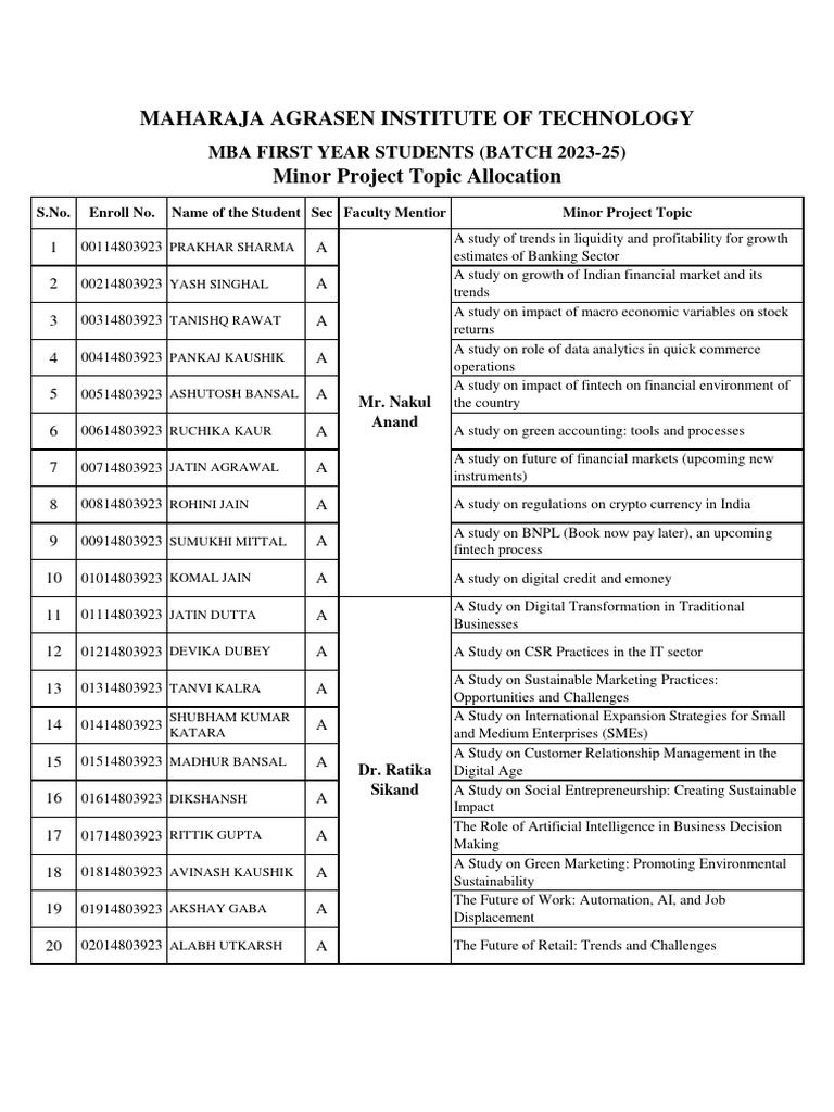 MBA 2 SEM (2023-25) Minor Project Allocation | PDF | Marketing ...