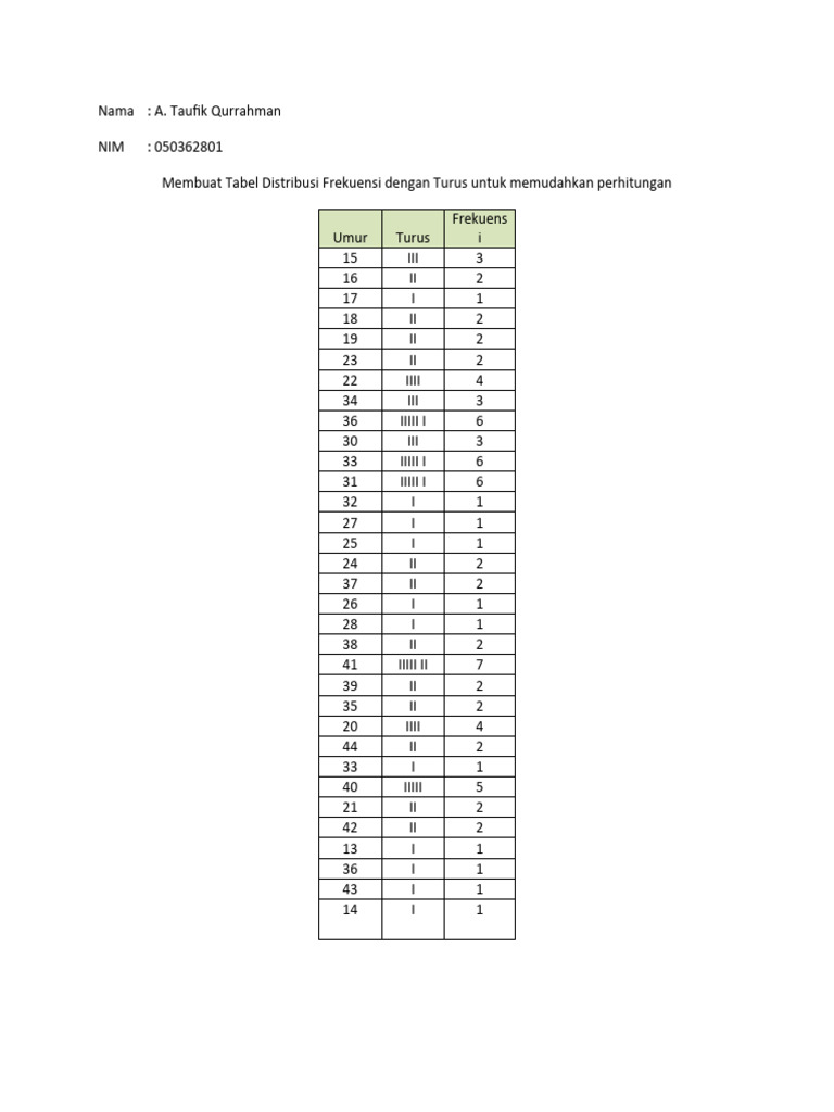Distribusi Frekuensi Relatif Kumulatif | PDF
