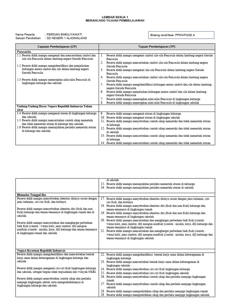 LEMBAR KERJA 1a - TP PPKN | PDF