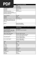 Las 100 frases más útiles en español | PDF