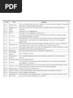 Cambridge A Level Physics - Definitions | PDF | Atomic Nucleus | Waves