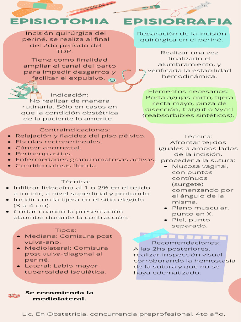 EPISIOTOMIA | PDF | Parto | Pelvis