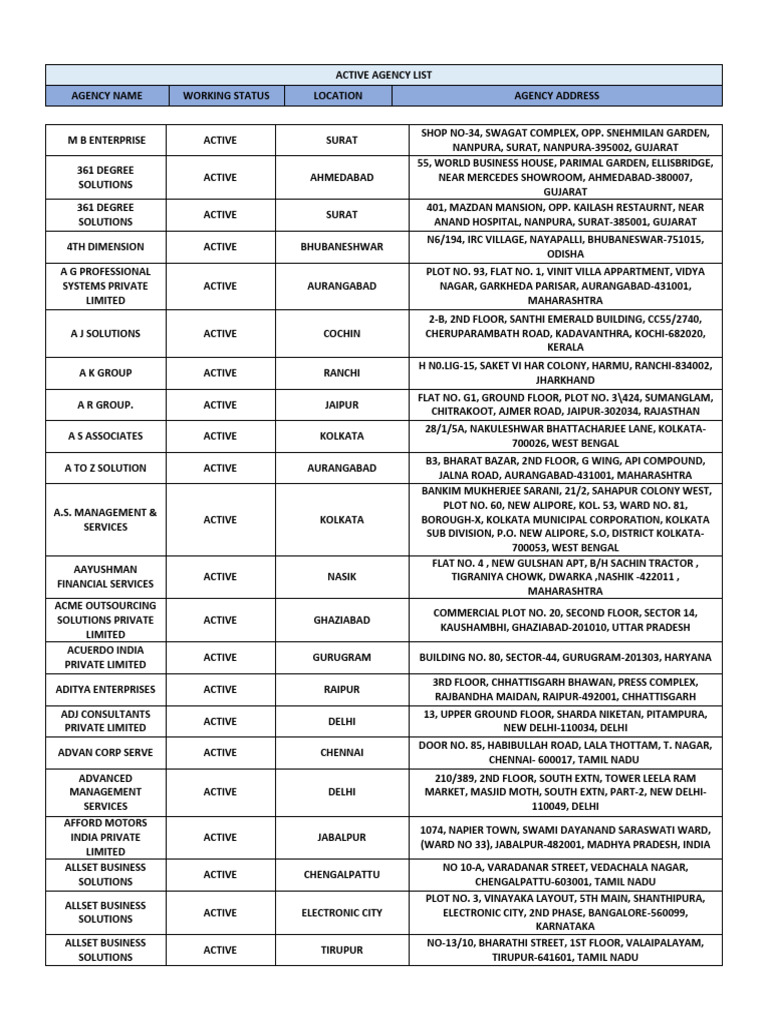 New Collection Agency List | PDF | Bangalore | Delhi