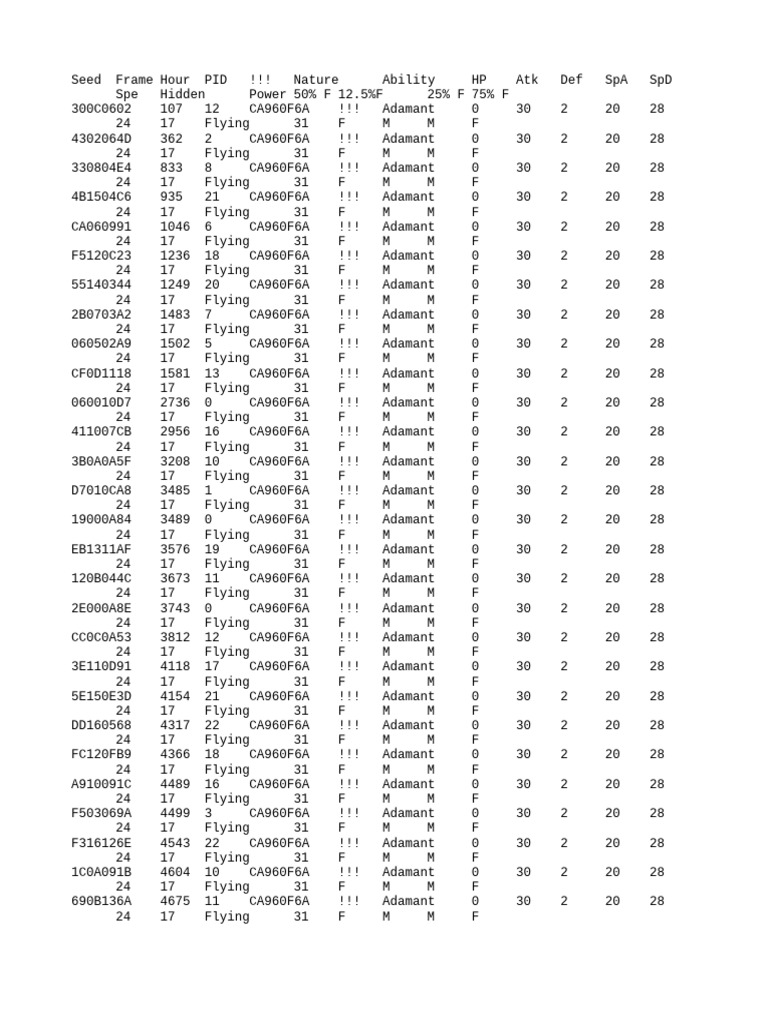 Pokémon Stats: Adamant Flying Types | PDF | Sports & Recreation