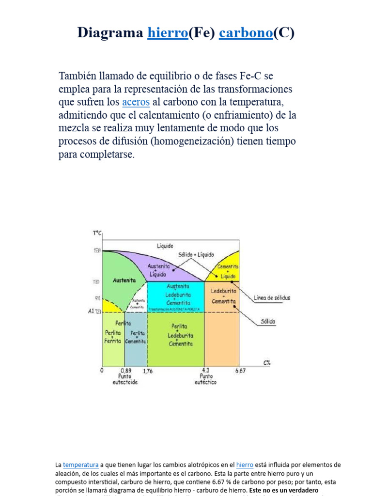 DIAGRAMA Hierro Carbono | PDF | Química | Materiales