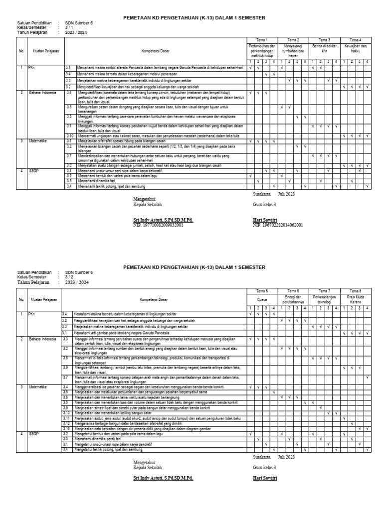 PEMETAAN KD SMT 1 | PDF
