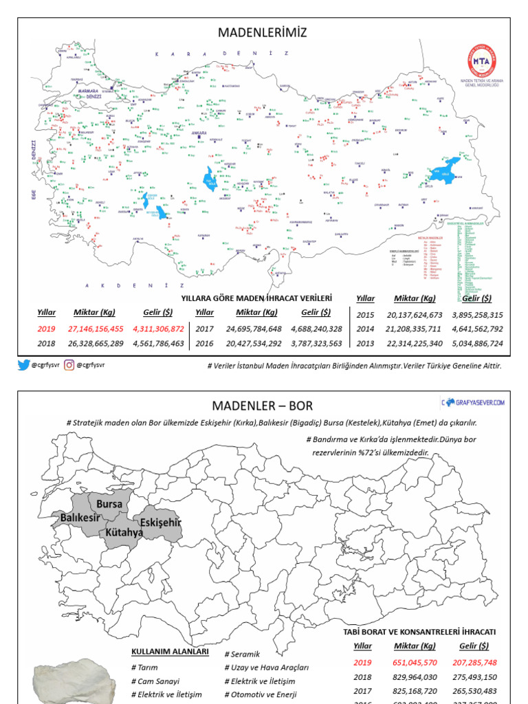 11 2 17 Madenler | PDF