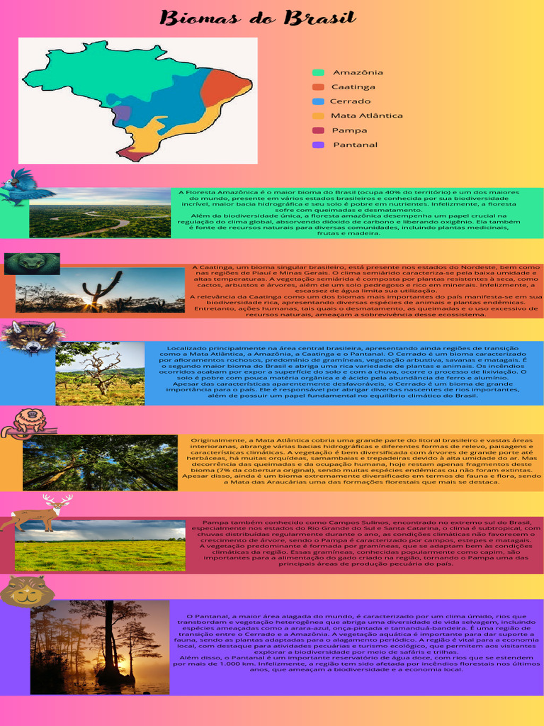 Biomas | PDF | Florestas | Floresta Amazônica