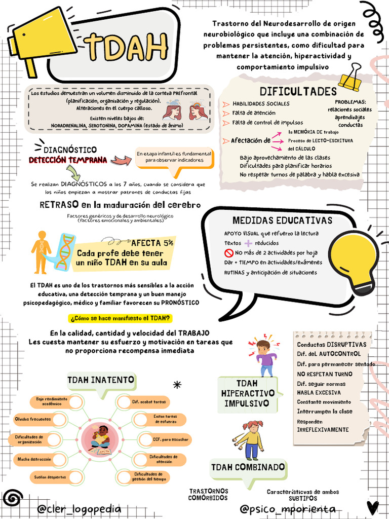 Infografia Tdah | PDF | Desorden hiperactivo y deficit de atencion ...