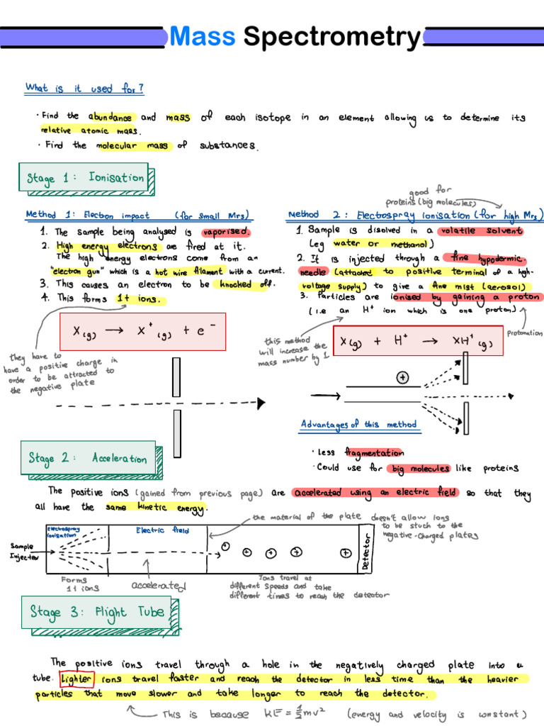 Understanding Mass Spectrometry | PDF | Ion | Mass Spectrometry