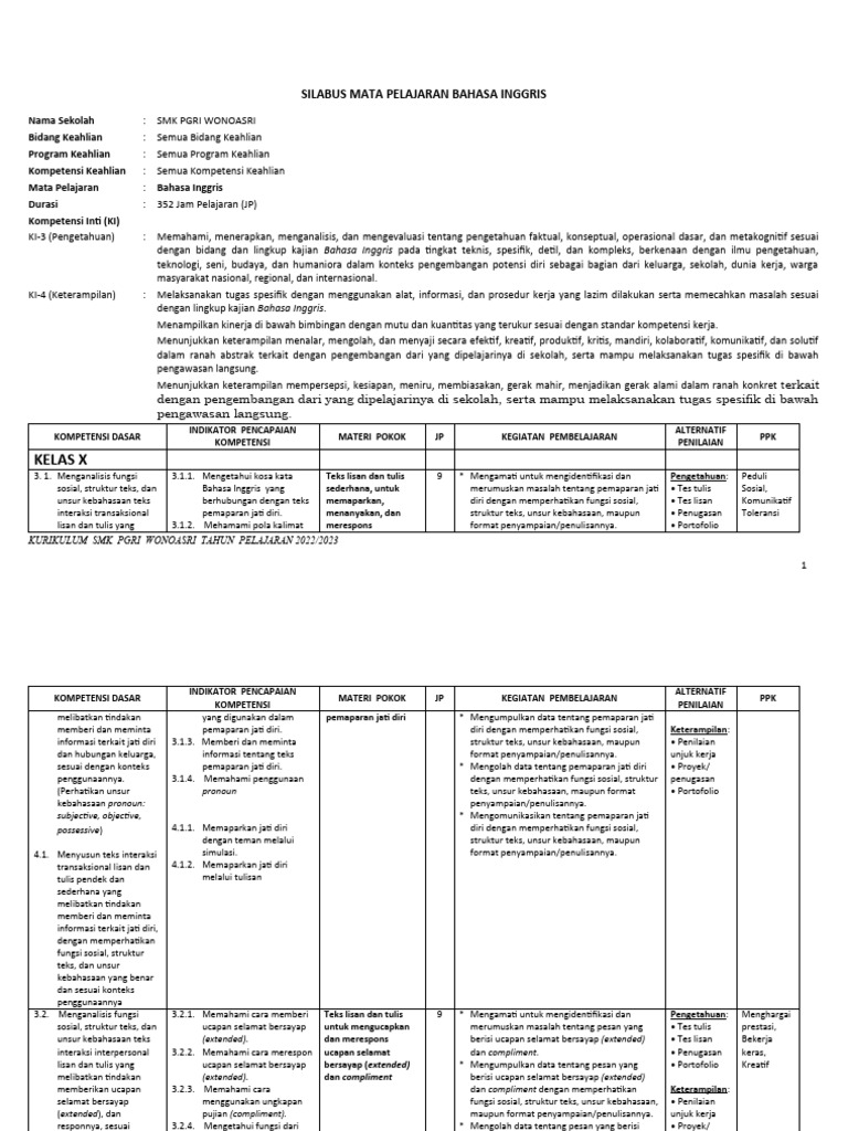 Silabus Big 2022-2023 | PDF