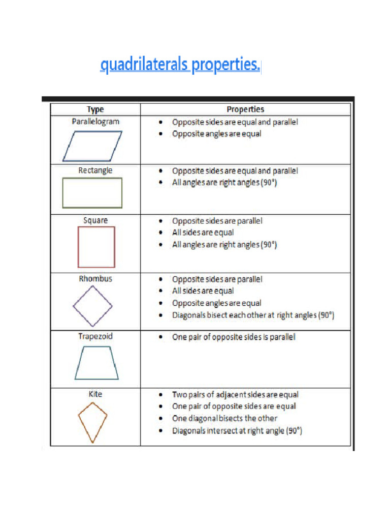2D Shapes Properties | PDF