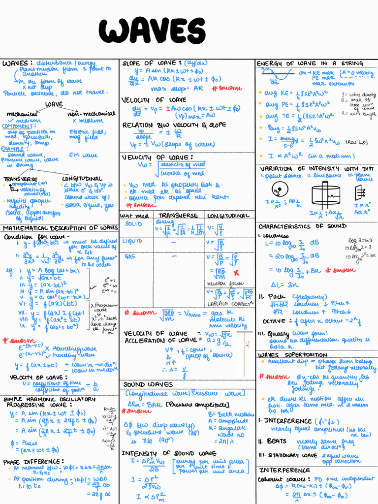 Waves Short Notes - 220212 - 142807 | PDF