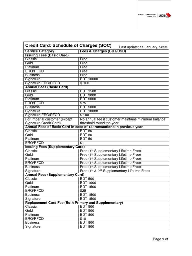 Credit Card Schedule of Charges11 Jan 2023 | PDF | Credit Card | Money