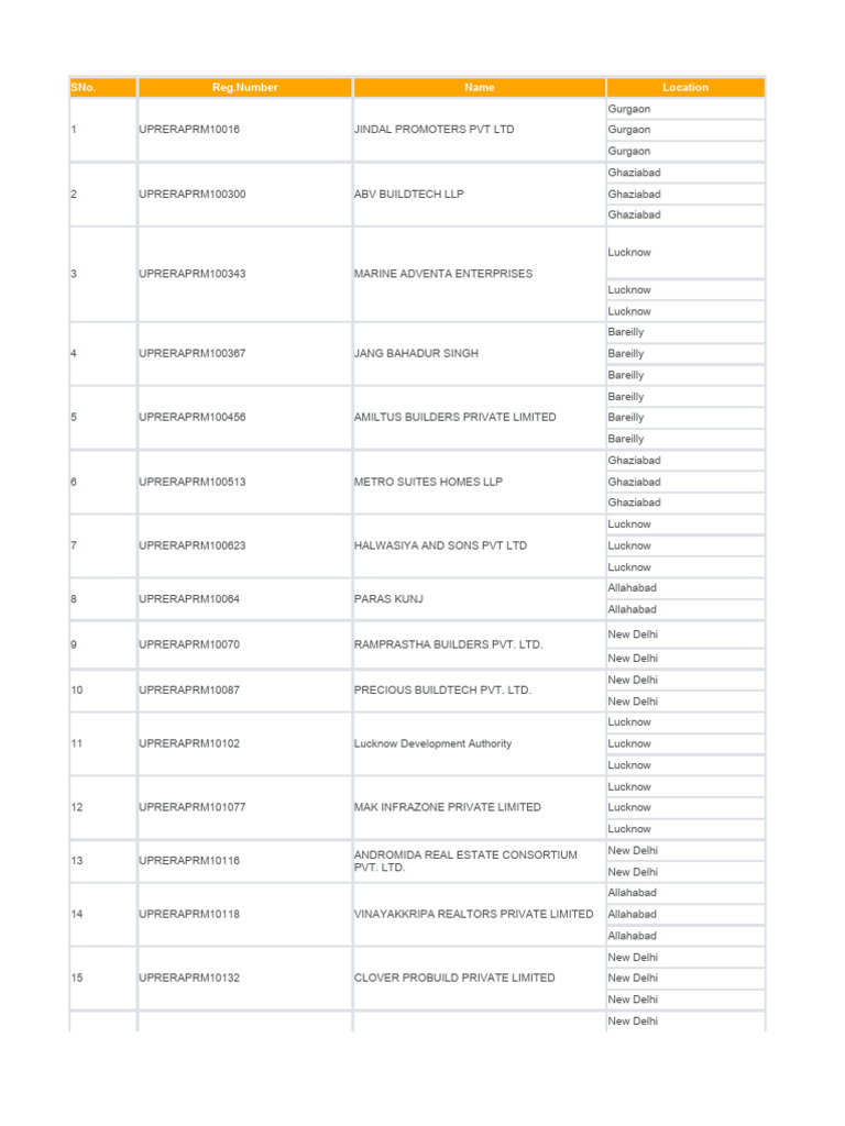 Agent List | PDF | Delhi | New Delhi
