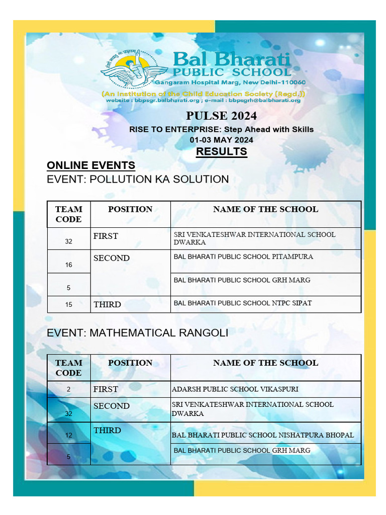 Pulse 24 Results | PDF | Educational Institutions | Schools