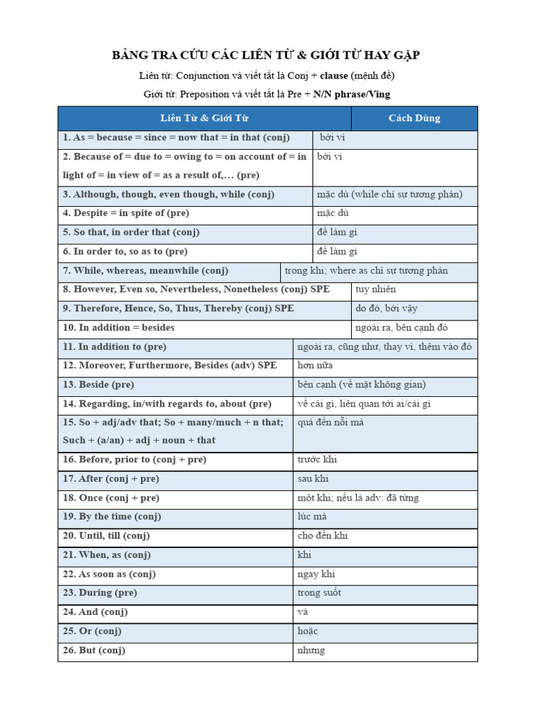 B NG Tra C U Các Liên T | PDF