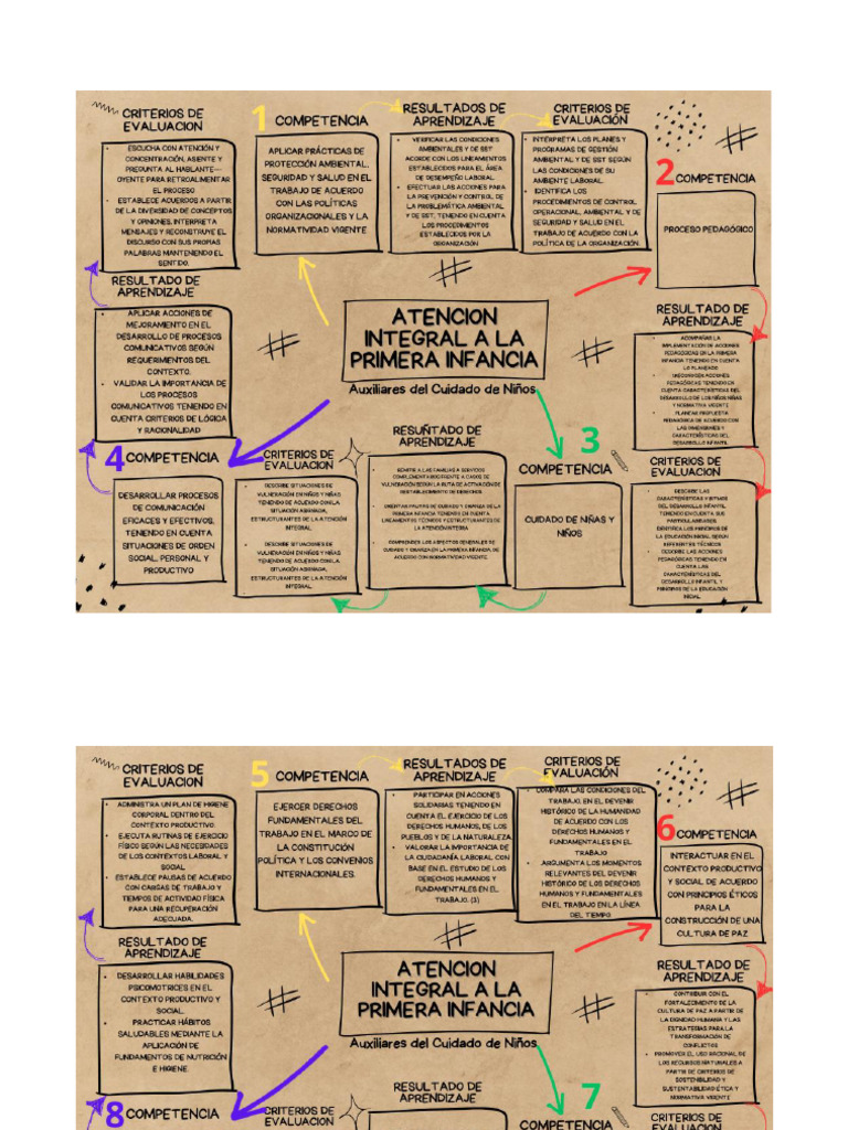 5 Diseño Mentefacto Programa | PDF