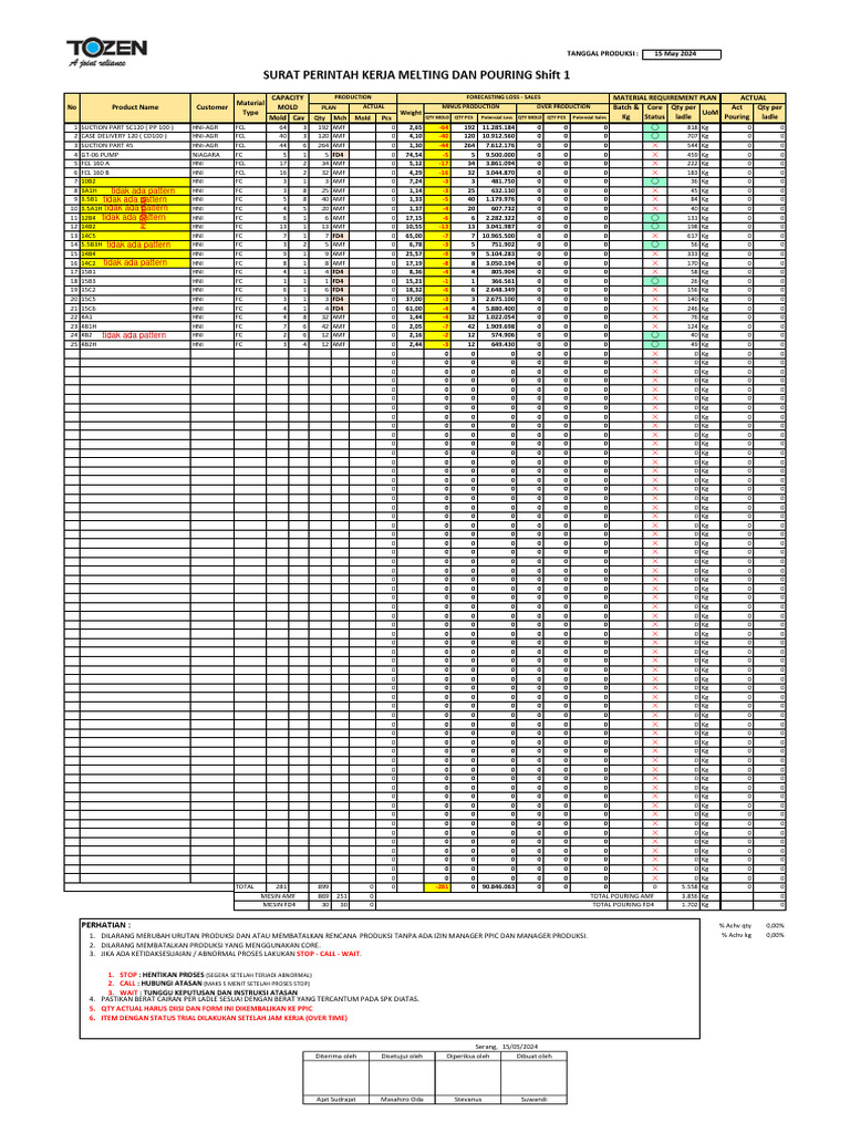 Production Plan and Loss Forecasting | PDF