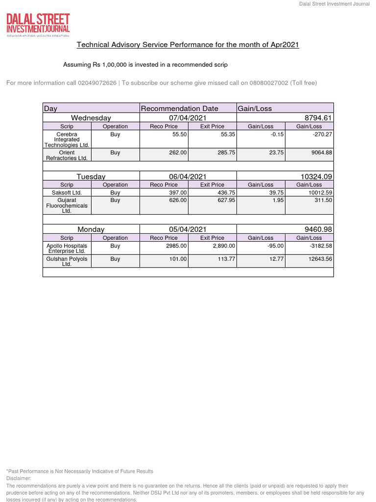 Technical Advisory Service Performance For The Month of Apr2021 | PDF ...