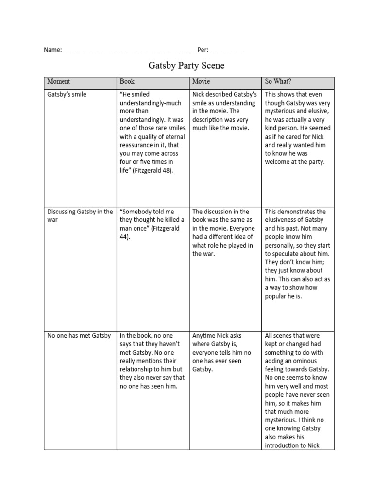 Gastby Party Scene Analysis-1 | PDF | The Great Gatsby