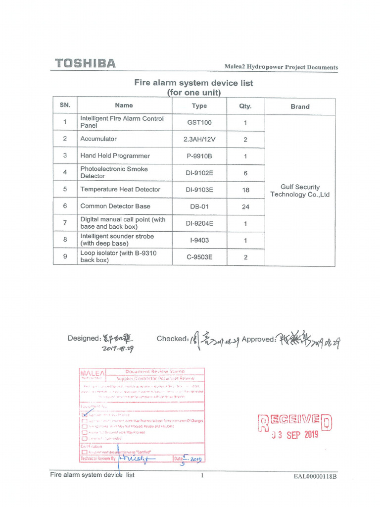 GST100 Fire Alarm Control Panel (Completed) | PDF