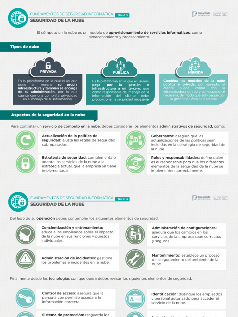 Seguridad de la nube | PDF