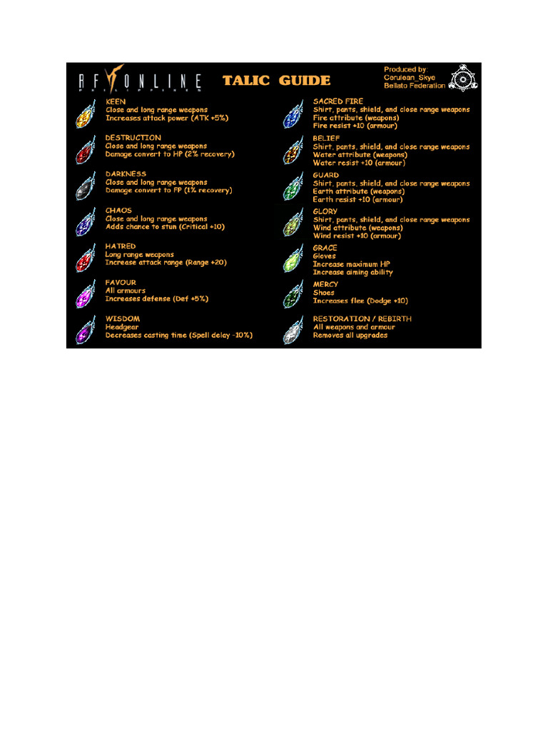 Talic Function RF Online | PDF