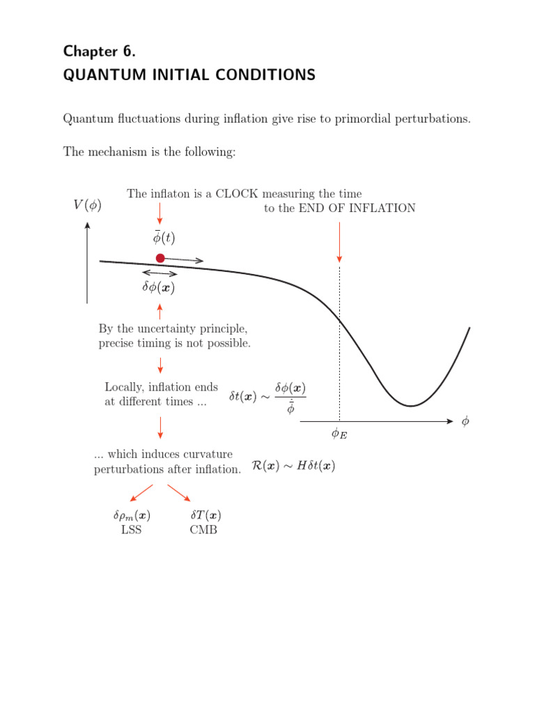 Chapter6-Script | PDF | Inflation (Cosmology) | Theoretical Physics