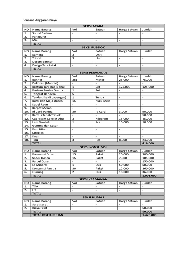 Rencana Anggaran Biaya Proposal Kwu | PDF