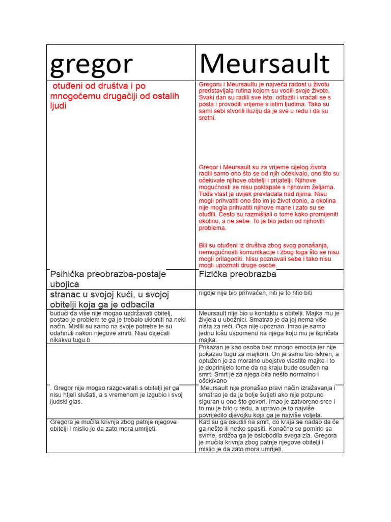 Gregor | PDF