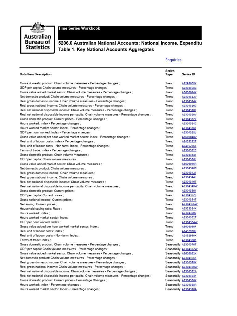 Key Aggregates | Download Free PDF | Gross Domestic Product | Gross ...