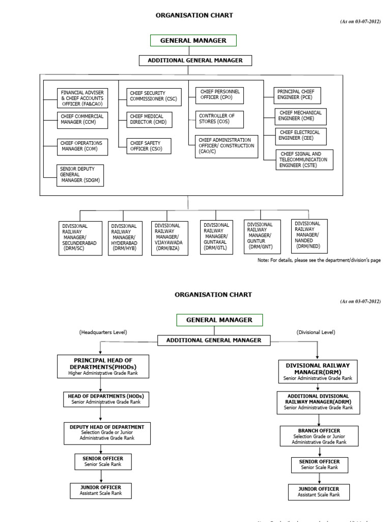 1702897338610-Orgchart SCR | PDF
