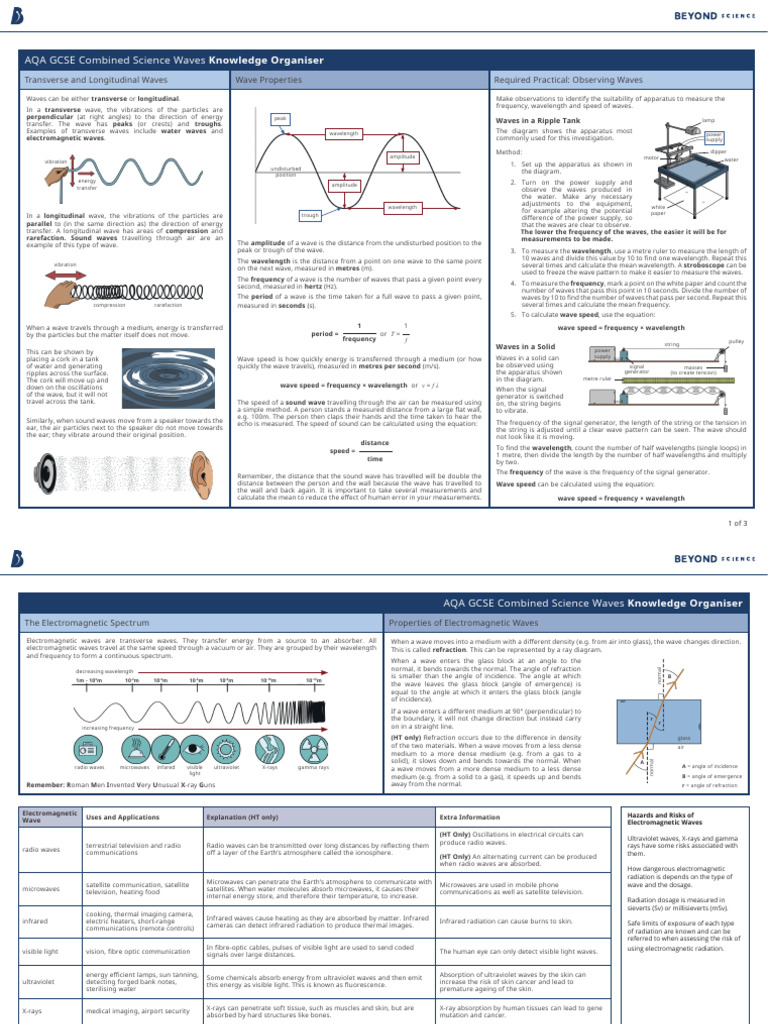 AQA Physics Topic 6 Waves Knowledge Organiser | Download Free PDF ...