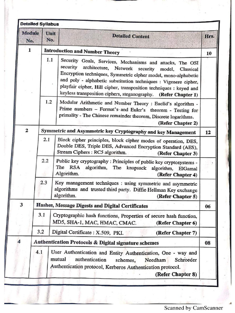 Css Techmax Compressed | PDF | Cryptography | Denial Of Service Attack