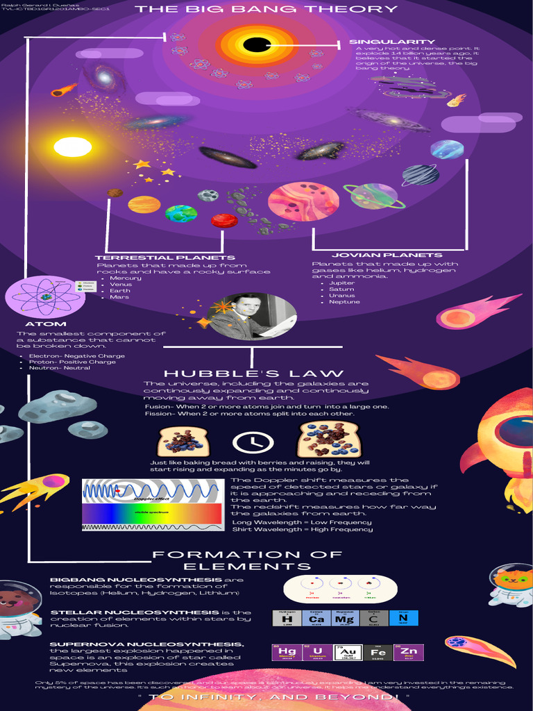 The Big Bang Theory, Hubble's Law and Formation of Elements ...