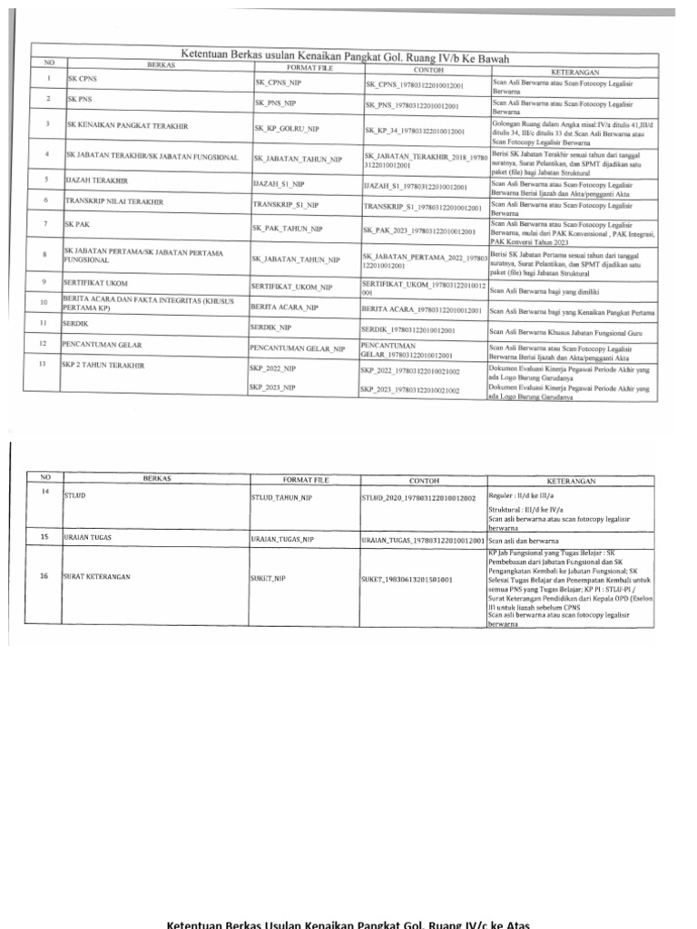 PERSYARATAN PENGAJUAN SURAT PENGANTAR UKP EDISI APRIL 2024 | PDF