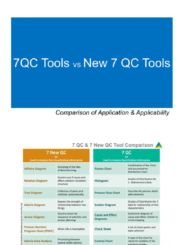 OLD 7QC TOOLS (VS) NEW 7QC TOLLS | PDF