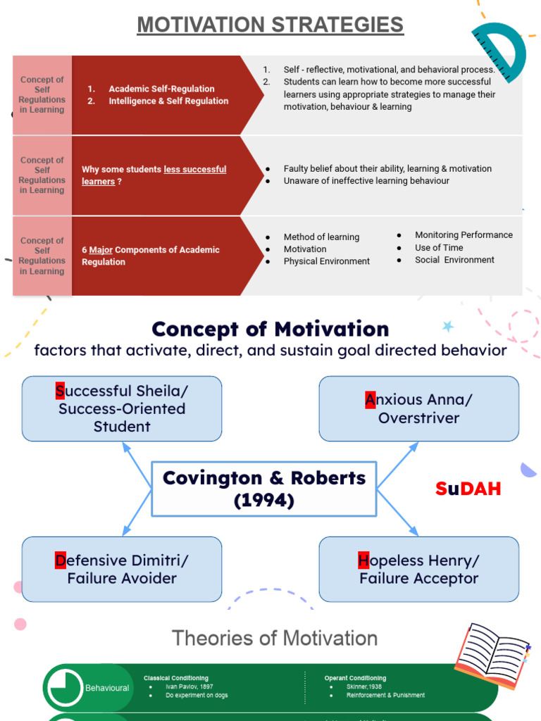 Effective Academic Motivation Strategies | PDF | Motivational | Motivation