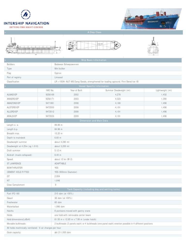 A Diep Class - Intership Navigation | PDF | Shipping | Ships