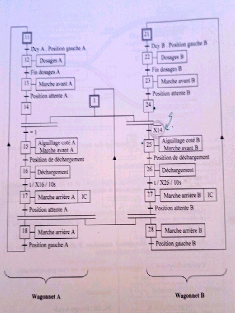 Corrigé Type API 2023 | PDF