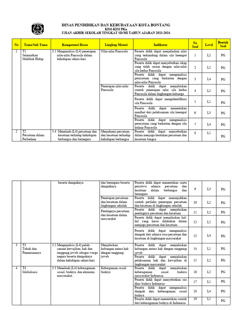 KISI-KISI PPKN 2024 BONTANG | PDF